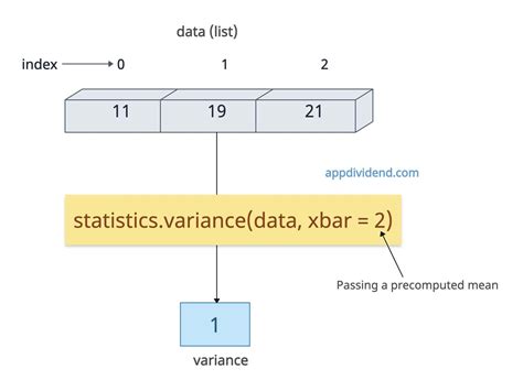 Python Statistics Variance Method