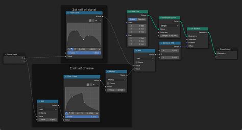 Mathematics Combine Waves Generated With Float Curve Node To Create