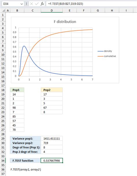 How To Use The F TEST Function
