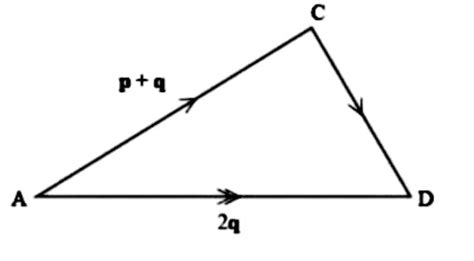 solved the hexagonal cross section is regular and consequently vector