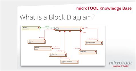 Schematic Design Block Diagrams Pdf Circuit Diagram Schematic Design Block Diagrams Pdf Circuit Diagram