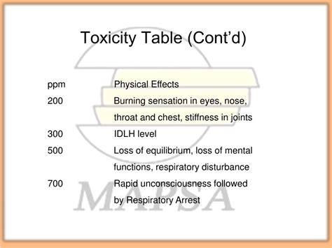 PPT H2S PowerPoint Presentation Free Download ID 1871201