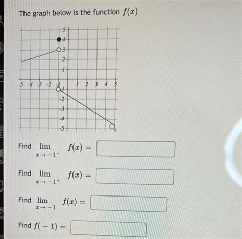 Solved The Graph Below Is The Function F X The Graph Below Chegg Com