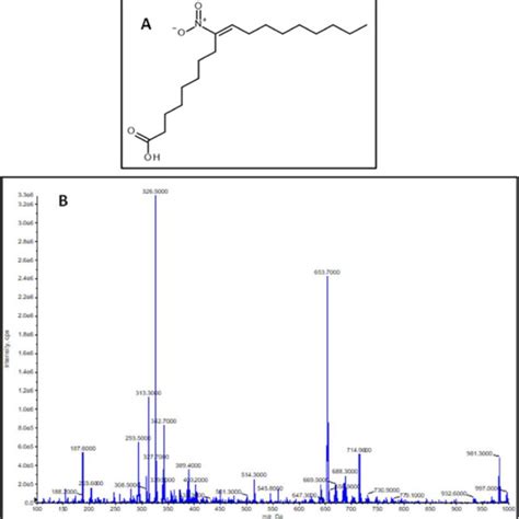 A Structure Of E 9 Nitrooctadec 9 Enoic Acid B Q1 Ms Scan Of Download Scientific Diagram