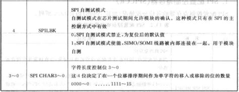 Spi串行外设接口spiaregsspiffrxbitrxffst Csdn博客