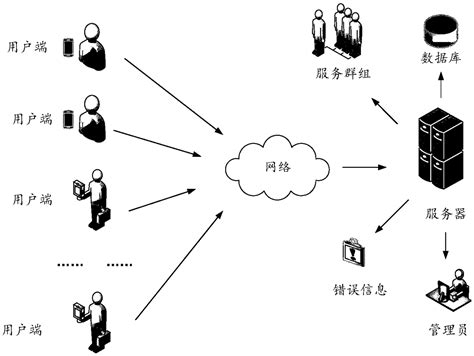 Method Apparatus Server And Storage Medium For Processing