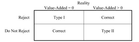 Lecture 5 Exer Data Flashcards Quizlet