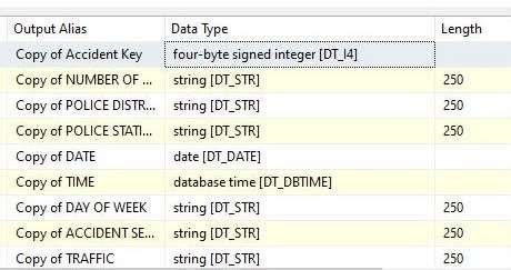 Data Type Conversion For Our Solution Data Was Extracted From The Download Scientific Diagram