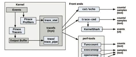 问题排查利器：linux 原生跟踪工具 Ftrace 必知必会子函数sysctlkernel