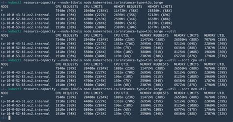 Get CPU And Memory Usage Of NODES And PODS Kubectl K S