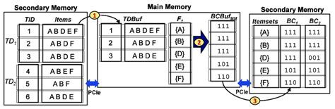 example of building bitmap transaction chunks download scientific