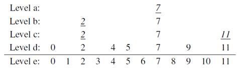 Human In The Loop Chord Progression Generator With Generative Adversarial Network This Is The