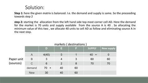 Modi Method Operations Research Pptx Business Accounting