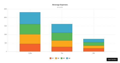 Ag Charts React Example Codesandbox