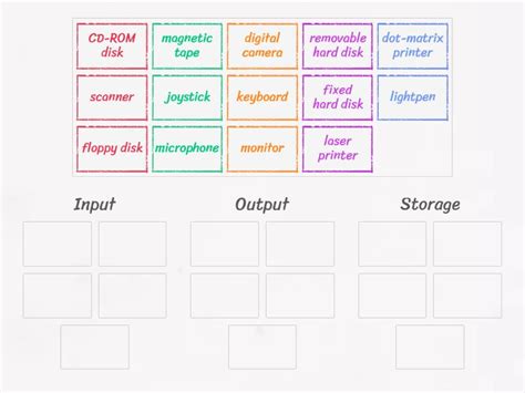 Types Of Devices Group Sort