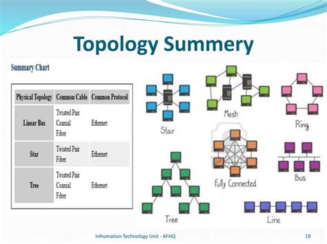 Network Topologies Cable PPTX