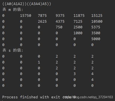 矩阵连乘 Java（最接近算法描述的代码，详细注释）java 连乘公式 Csdn博客