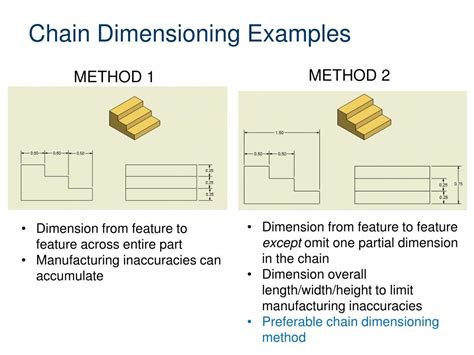 Ppt Dimensioning Standards Powerpoint Presentation Free Download