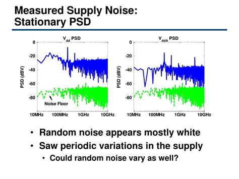 Ppt 7 3 Circuits And Techniques For High Resolution Measurement Of On Chip Power Supply Noise