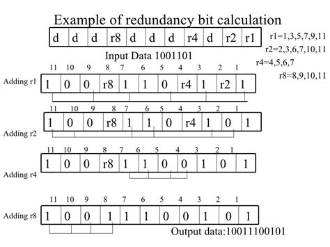 Error Correction And Hamming Code Ibrar
