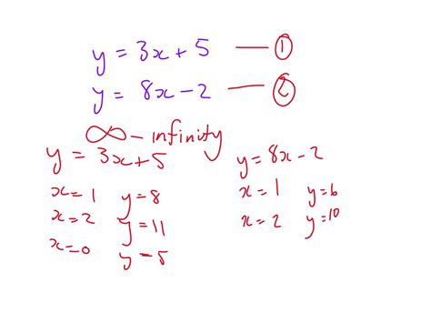 Middle School Maths Simultaneous Equations