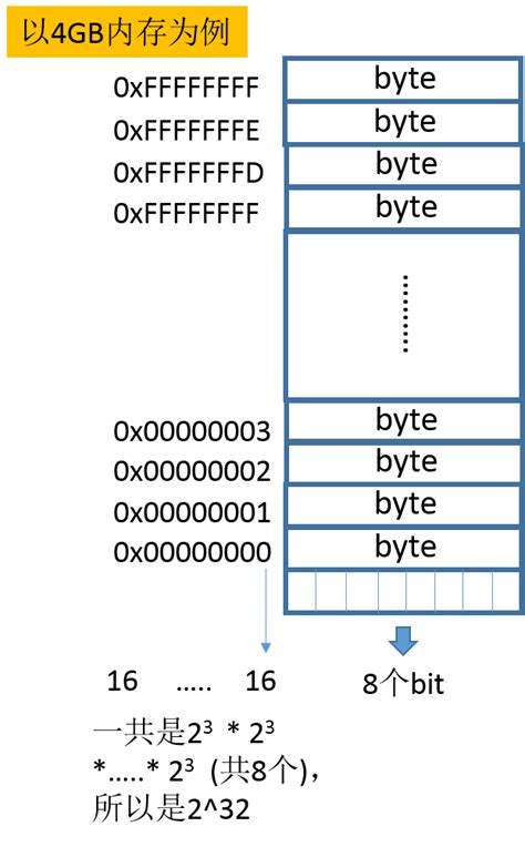 指针函数与函数指针 我们都不是哈士奇 博客园
