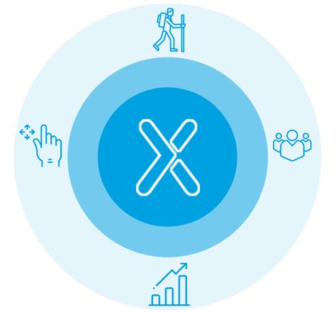 Enhance Your Marketing With Exacttarget Integration