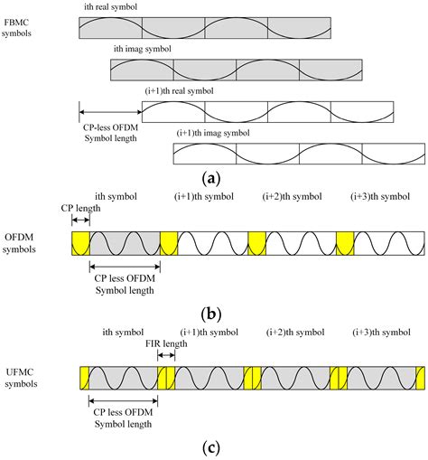 Joint Radar Jamming And Communication System Design Based On Universal Filtered Multicarrier