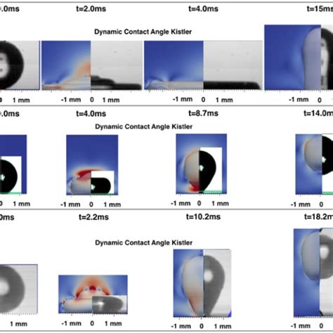 Pdf Numerical Investigation Of Droplet Impact On Smooth Surfaces With Different Wettability