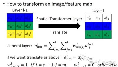 深度学习之空间变换网络 知乎
