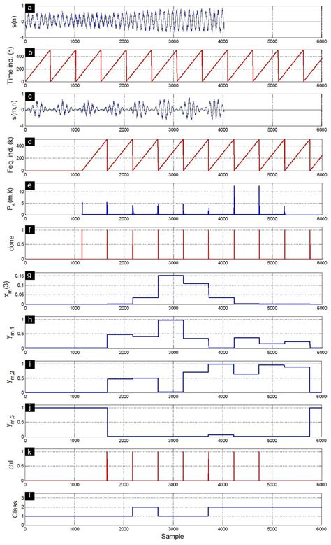 Electronics Free Full Text Fpga Implementation Of Blue Whale Calls
