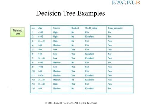 Machine Learning Course In Coimbatore Ppt