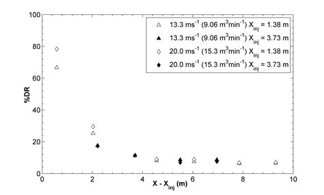 Pdf Bubble Induced Skin Friction Drag Reduction And The Abrupt Transition To Air Layer Drag