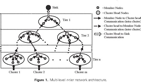 Figure 1 From A Jamming Attack Defending Data Forwarding Scheme Based