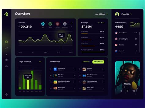 Creative Web Admin Dashboard Design Uiux Upwork