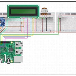 Flowchart Of Iot System Download Scientific Diagram