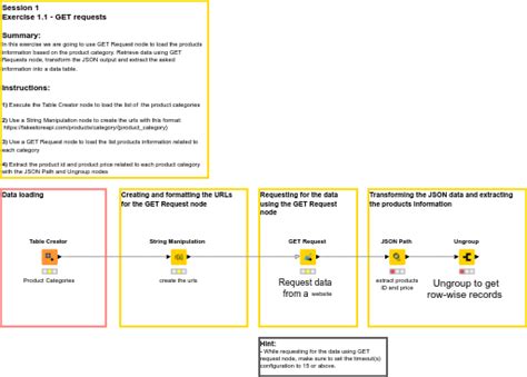 01 1 Get Request Solution — Nodepit