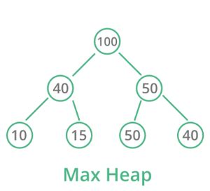 C Program To Implement Binary Heap GeeksforGeeks