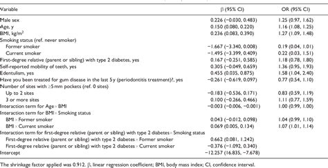 Table 1 From Development And External Validation Of A Multivariable