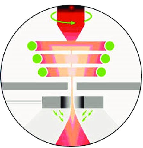 Electrode Induction Melting Gas Atomisation Reproduced With Permission Download Scientific