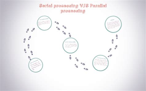 Serial Processing V S Parallel Processing By Charanjeet Singh