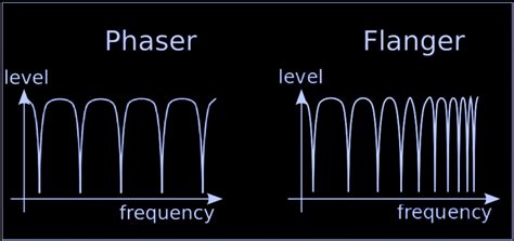 Comb Filter 101 Unlocking Unique Effects And Dodging Pitfalls