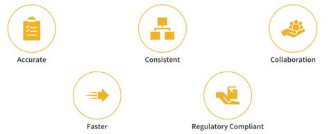 Automate Your Model Documentation Using H2o Autodoc H2oai