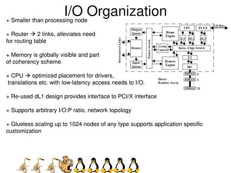 ppt piranha a scalable architecture based on single chip