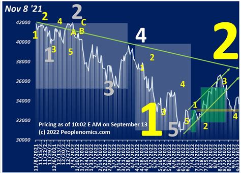 i don t usually comment on markets when they are open but since i