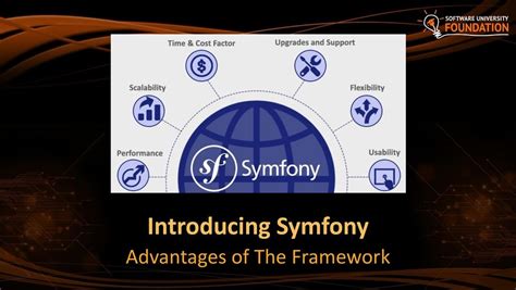 Introducing Symfony Composer Bundles Symfony Framework Georgi Gyurov