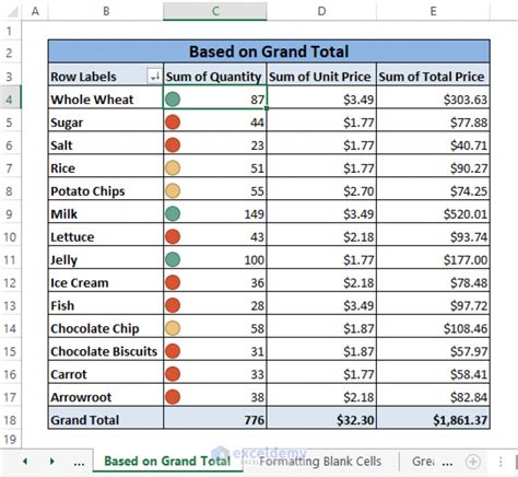 pivot table conditional formatting based on another column 8 easy ways