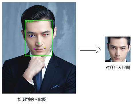 opencv人脸识别c 代码实现demo c opencv连接大华网络摄像头实现人脸抓拍 csdn博客