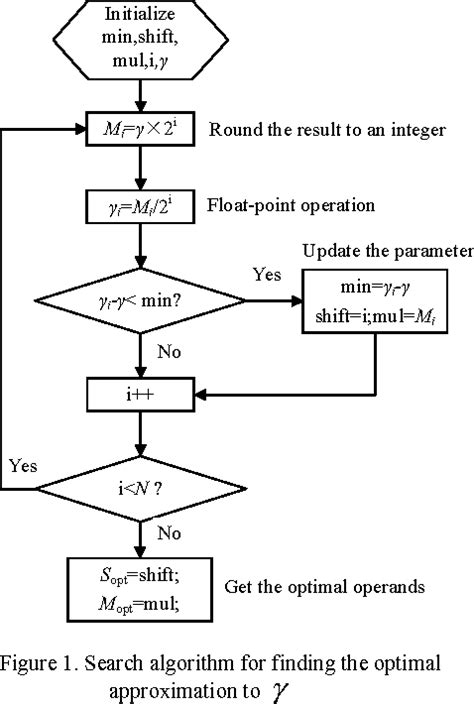 figure 1 from using fixed point dsp implementation method of ls9 7 to