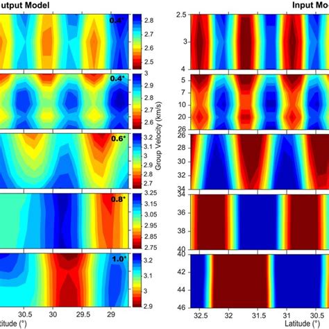 Resolution Tests For Resolvable Structural Size At Selected Periods Download Scientific
